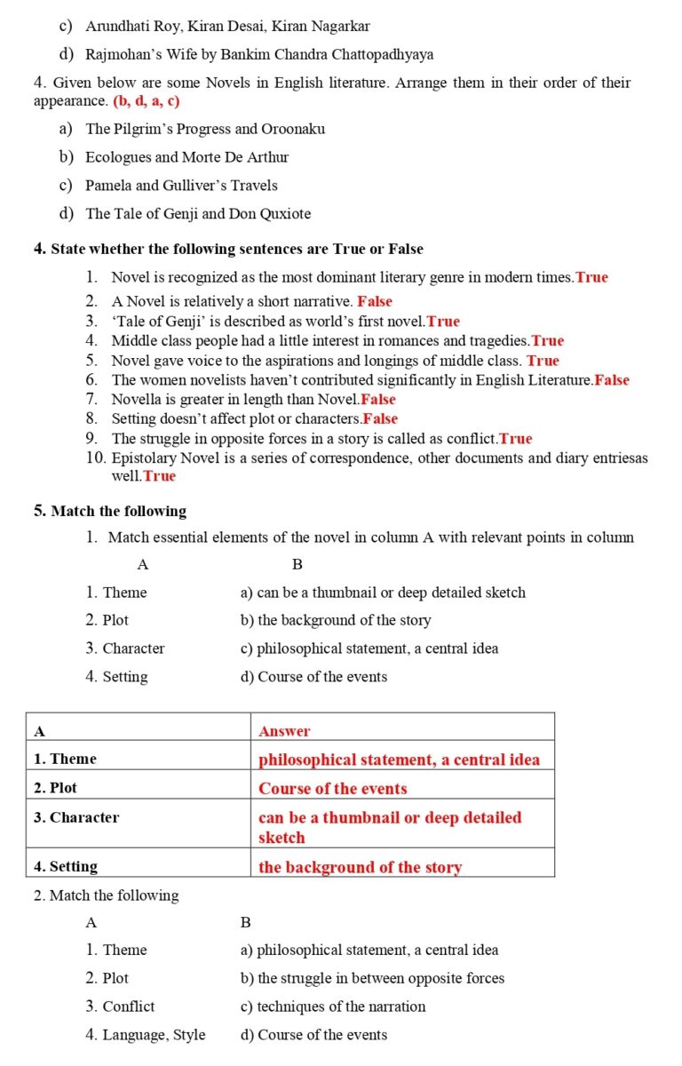 Imaduddin Educare | HSC English Writing Skills: Literary Genre – Novel 2021