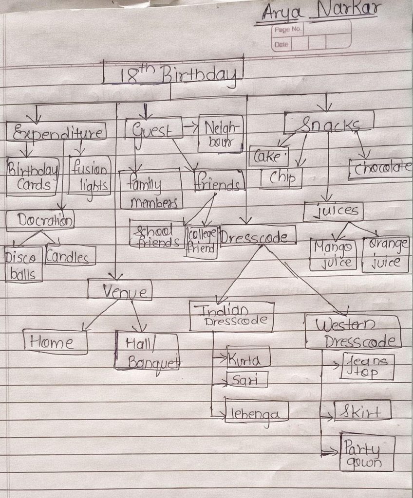 Imaduddin Educare | Mind Mapping: English Paper Solution 2021 | HSC ...