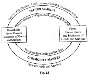 Imaduddin Educare | Circular Flow of Income Four Sector Model ...