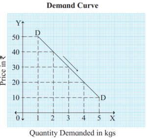 Imaduddin Educare | Demand Analysis Class 12 Practice Paper with Answers