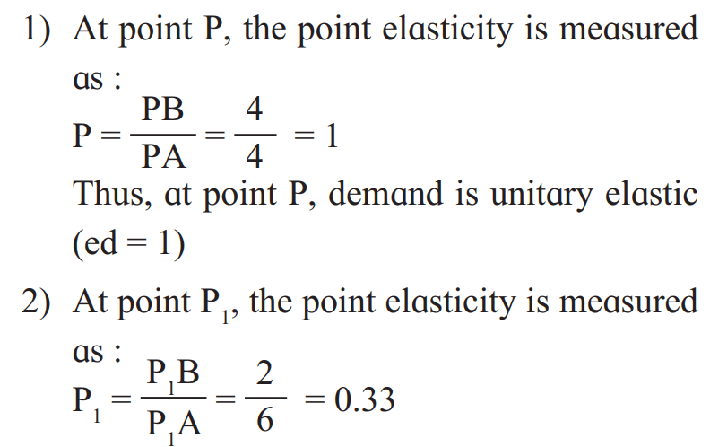 Imaduddin Educare | Elasticity of Demand Class 12 notes Maharashtra ...